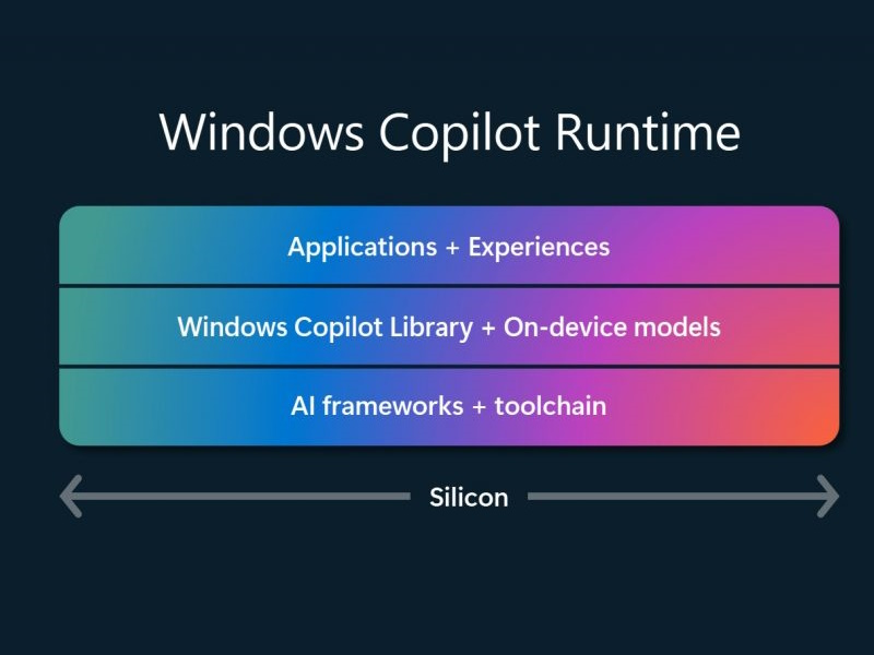 Microsoft、「Windows Copilot Runtime」を発表 - 窓の杜?